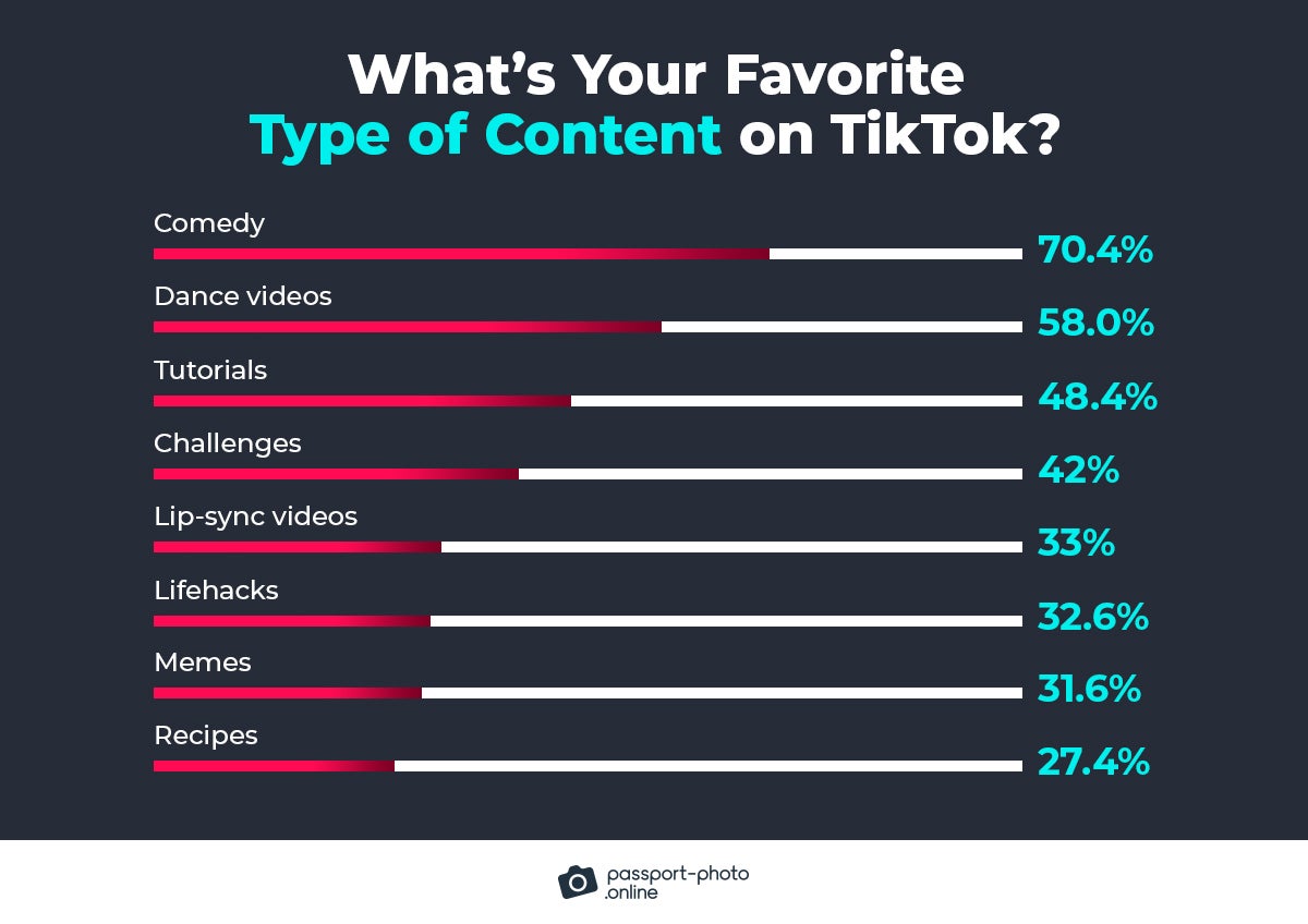 TIKTOK pro vaši značku - jak na něm být a neztratit se? | woo.cz